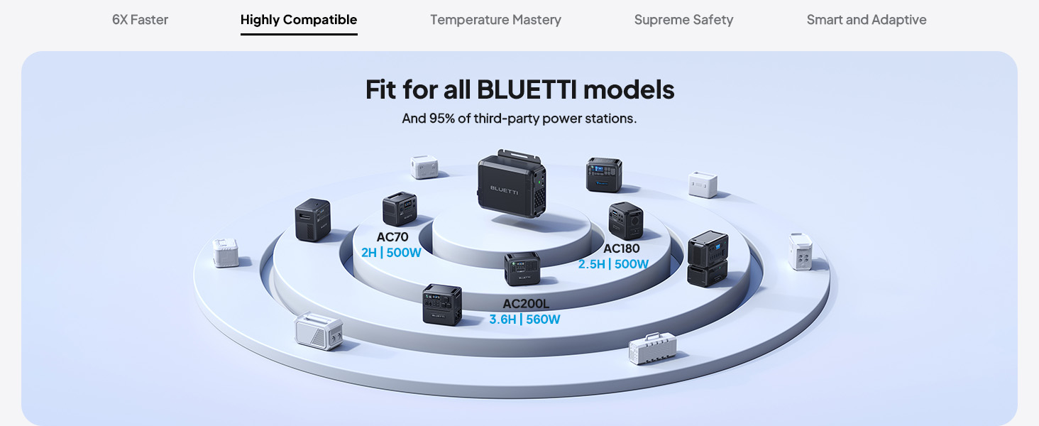 BLUETTI Charger 1 560W Alternator Charger Fast DC-DC Charger for Power ...
