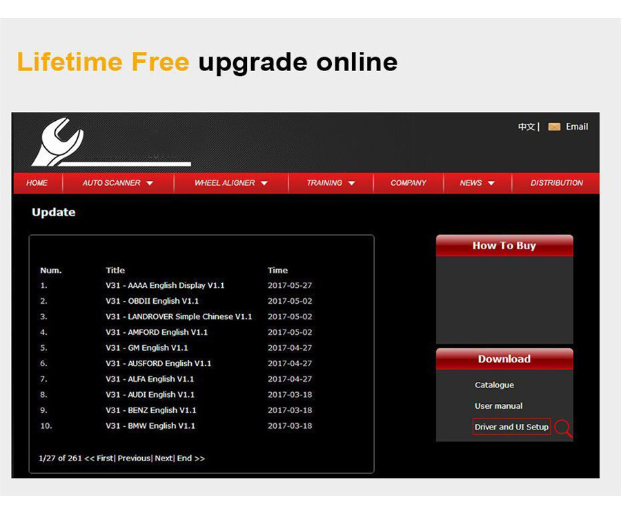 Ezconfig For Scanning For What Are The Interface Table EzProg I | ICP